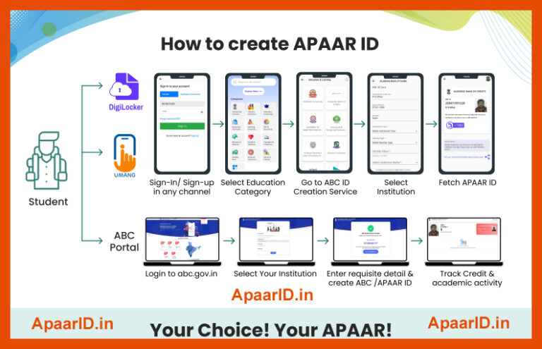 How to create APAAR ID Card 2025 - APAAR ID